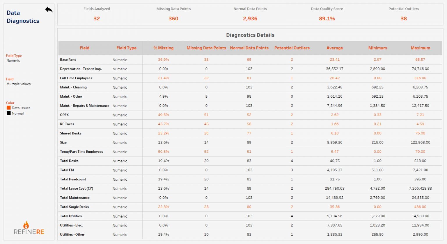 RefineRE: CRE Data, Analytics & Benchmarking SaaS Solution